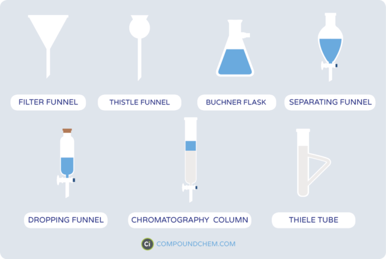 Daftar Lengkap Glassware - Peralatan Laboratorium Kimia, Biologi, dan ...